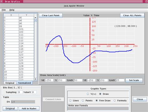 Waveform Generator Freedraw Mode