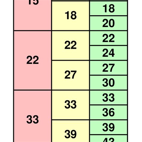Preferred Values Chart Hackaday Io