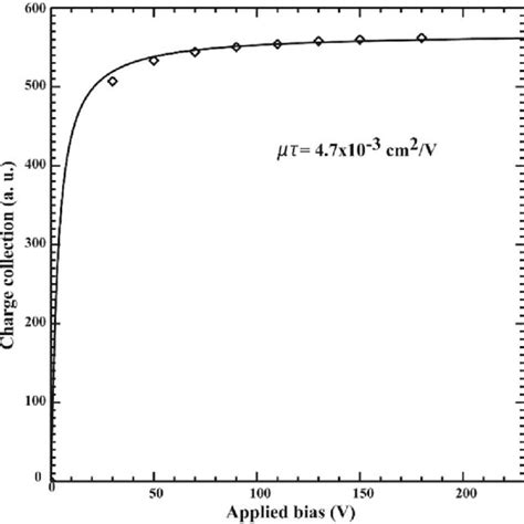 Schematic Of Virtual Frisch Grid Detector Configuration Not Drawn To Download Scientific
