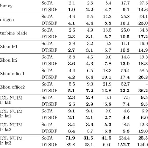 Mae In Mm For Different Voxel Sizes And Datasets Download Scientific Diagram