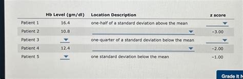Solved Grade It Nowhe Wants To Compare These Levels To The