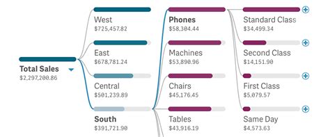 Qlik Connect 2024 Anychart
