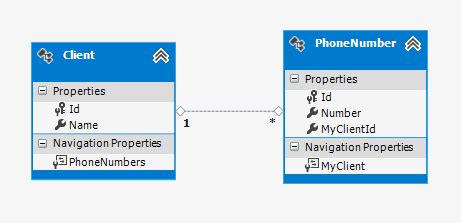 Asp Net Mvc 4 MVC Create View When There Is One To Many