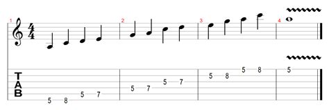 Get Familiar With The Minor Pentatonic Scale Musical U