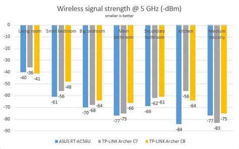 Reviewing The Tp Link Archer C Here S What A Usd Wireless Router Can Do Digital Citizen
