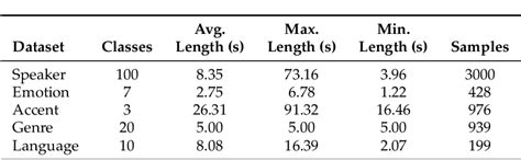 table 5 from design patterns for resource constrained automated deep
