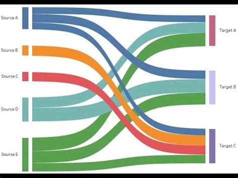 How To Make Sankey Diagram Tableau