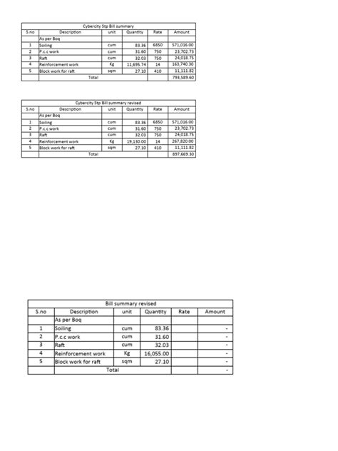 Summary Pdf