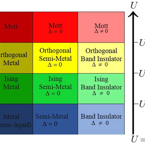 The Schematic Representation Of The Effect Of Correlation On Three