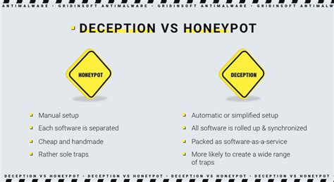 What Is Cybersecurity Deception Technology Gridinsoft