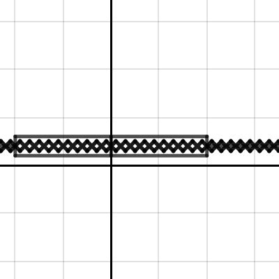 Box Plot Desmos