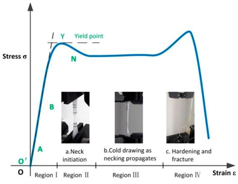 Polymers Free Full Text Static And Dynamic Properties Of Semi Crystalline Polyethylene