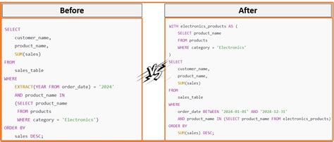 Sql Queryoptimization Dataengineering Bigdata Thanga Thirumalai K 32 Comments