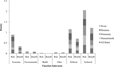Figure 1 From Ghgt 10 Socio Political Dimensions Of Ccs Deployment Through The Lens Of Social