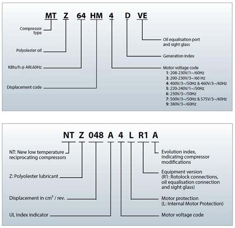 Danfoss Maneurop Compressor Model Nomenclatures Newex Hvac R Compressor