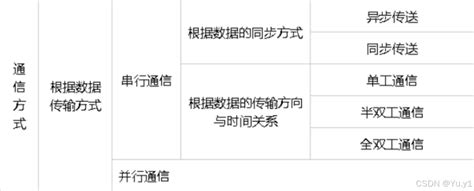 基于stm32f407zgt6的usart串口发送和接收 Csdn博客
