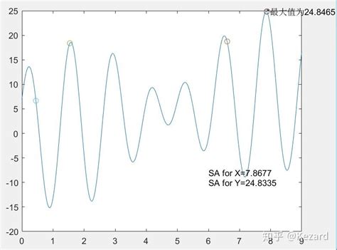 模拟退火算法及matlab程序实现 知乎