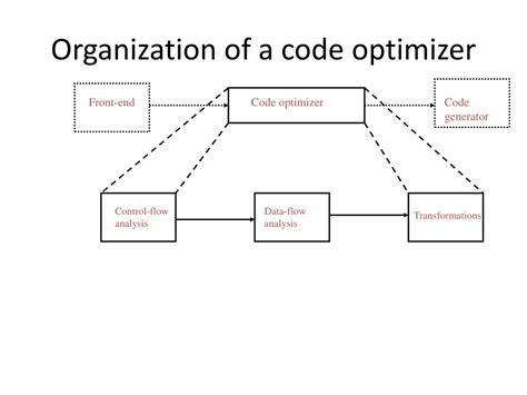 PPT Compiler Design PowerPoint Presentation Free Download ID 3794502