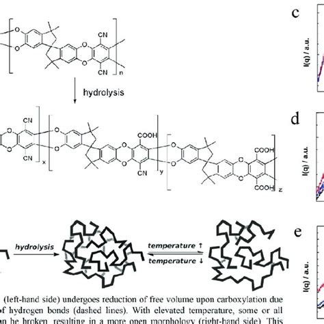 Synthesis Of The Triptycene Based Pim Trip Pim Reagents And Download Scientific Diagram