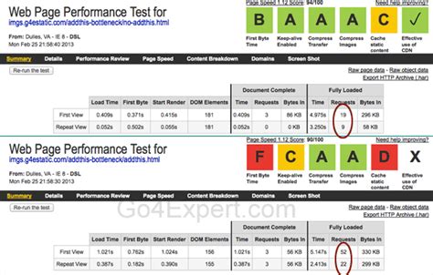Does Addthis Slow Down Your Page Loading Time Addthis Bottleneck Experiment Go4expert