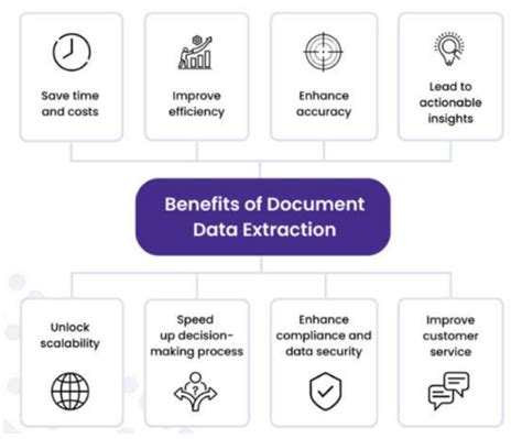 Financial Parsing Technologies Shaping The Future Of Data Analysis Kudra