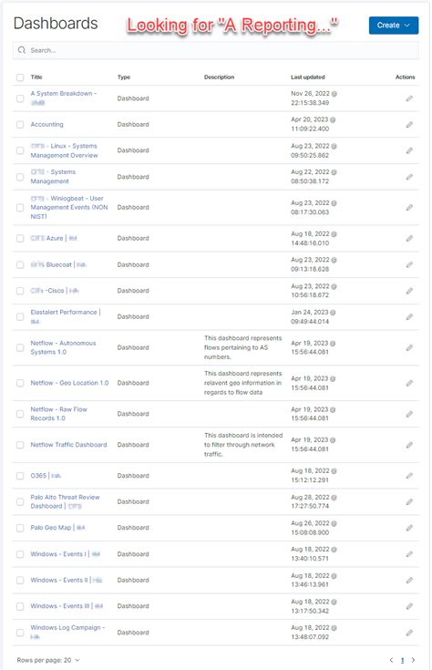 Bug Certain Dashboards Only Show In The Dashboard List After