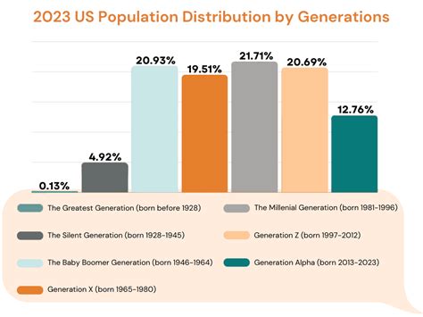 Engaging The Generations Effective Voting Strategies For Member