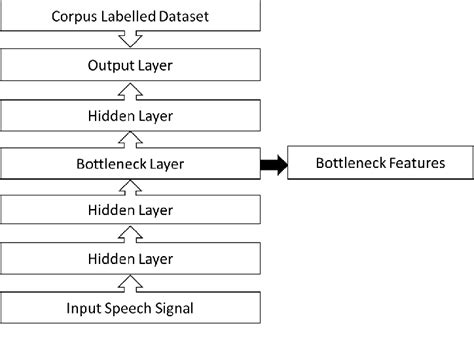 Figure 1 From Speaker Recognition System Based On Age Related Features Using Convolutional And