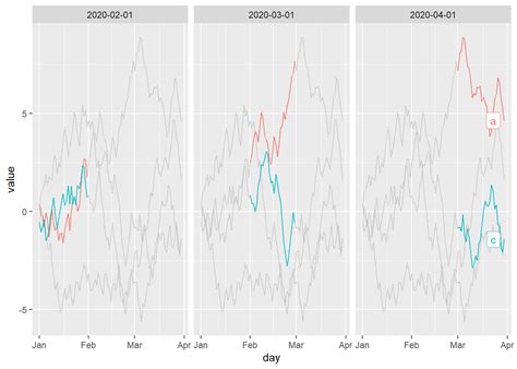 Gghighlight 020 Wannabe Rstats Fu