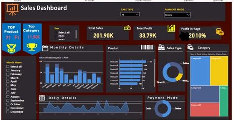 shashank shekhar on linkedin powerbi powerbideveloper powerbidashboard powerbitraining…