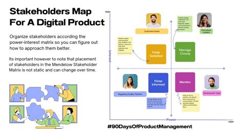 Sule Muhammed Asuku On Linkedin From This Post I Learned The Following Key Points