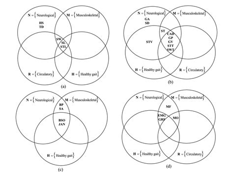 gait parameters used in the analysis of pathological and healthy gaits
