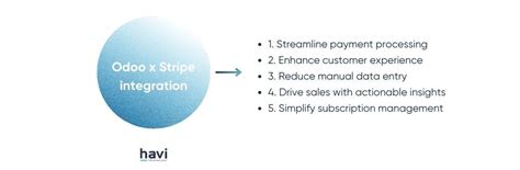 odoo stripe integration to streamline payments and boost sales