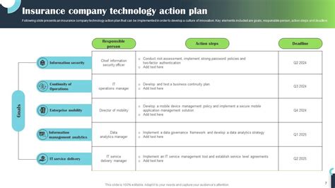 Technology Action Plan Powerpoint Ppt Template Bundles Ppt Powerpoint