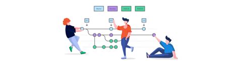 Ricardo Da Silva Ogliari On Linkedin Git Flow Entenda O Que é Como E