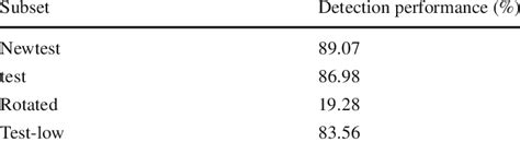 Frontal Face Detection For Each Subset Of The Cmu Dataset Download Table