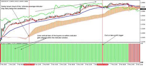 forex algorithm strategy