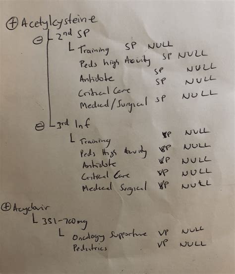 need some guidance with collapsable expandable cells r excel
