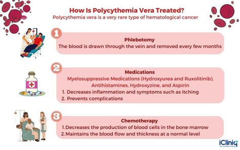 Polycythemia What Is It How It Differs From Polycythemia 58 Off
