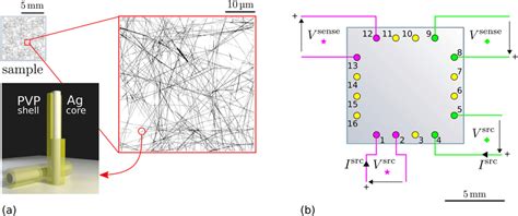 Nanowire Network Sample On Quartz Support Illustration Of The