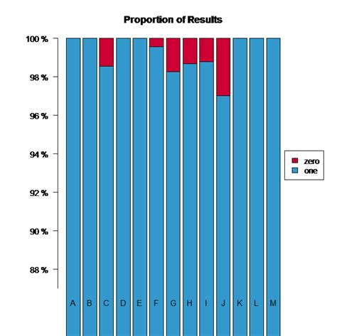 Bar Chart Plot Stretches Past Axis Limit In R When Using Barplot With Ylim Argument Stack