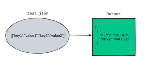Jqplot Json Quotes Overview Course Maven Training And Certification