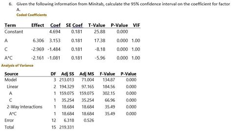 Solved Given The Following Information From Minitab Calculate The 95