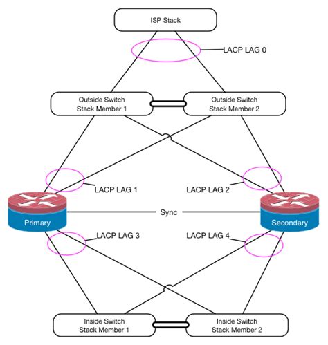 2 Subnets On 1 Lan Interface Netgate Forum