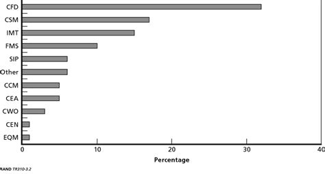 2 Army Hpcmp 2004 Projects By Cta Download Scientific Diagram