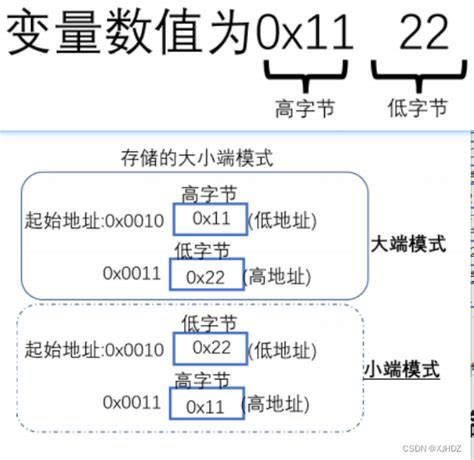 【电赛】stm32 pid直流减速电机小车【寻迹 避障 跟随】【更新ing】 电磁车pid避障 csdn博客