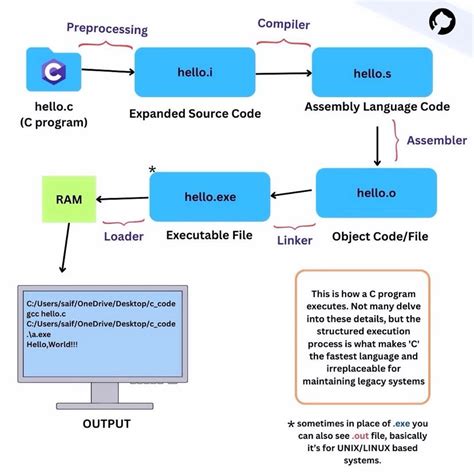 saif ali khan on linkedin coding cfbr cprogramming