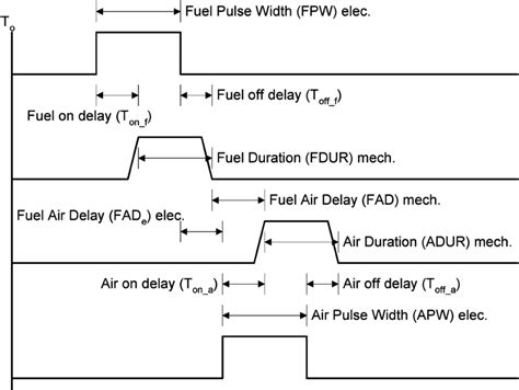 start of injection timing regulation p1248 at cynthia hewlett blog