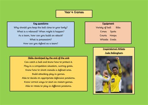 The Meadows Primary Babe And Resource Base Year Games Knowledge Organiser
