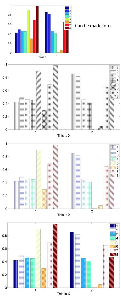 Matlab Change Bar Chart Column Structure Stack Overflow